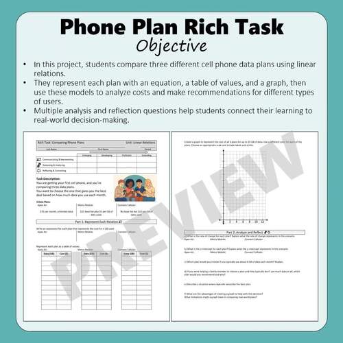 Linear Relations Math Rich Task | Phone Plan Comparison | Math Graphing ...