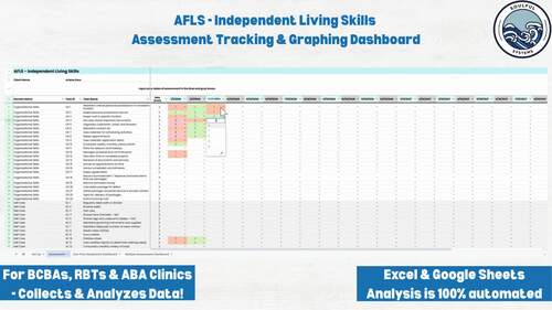 AFLS Independent Living Skills Digital Assessment & Graphing Dashboard ...