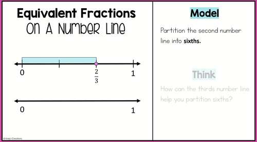 Equivalent Fractions and Simplest Form Editable PowerPoint Lesson - 4th ...
