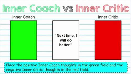 Positive Self Talk Activities - Inner and Outer Self Interactive Activity