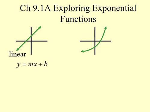 Exploring Exponential Functions by Math PowerPoint Lessons | TPT