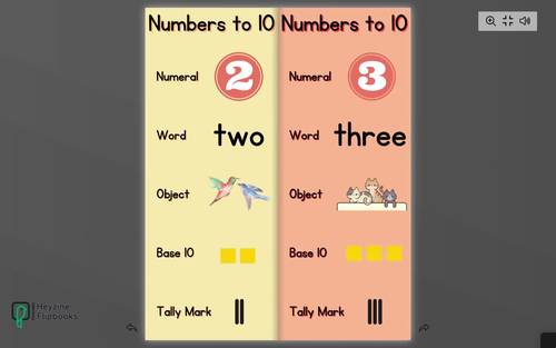 Numbers to 10 Mini Anchor Charts Printable and Digital Instant Download