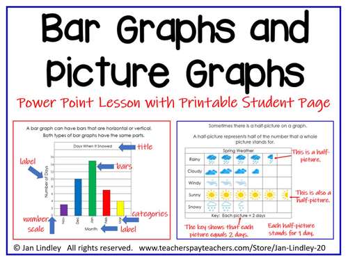 Bar Graphs and Picture Graphs Power Point Lesson by Jan Lindley | TPT