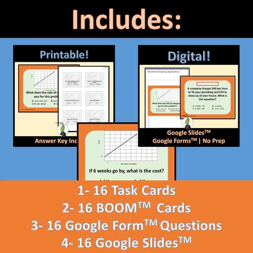 Real World Graph Applications with Slope Intercept Form for Algebra 1 ...