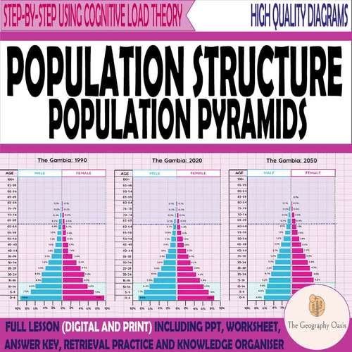 Population Structure (Pyramids) [Geography| Social Studies| Printable ...