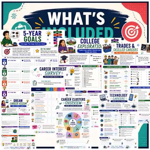 Career Exploration Activities for Middle School | Career Readiness