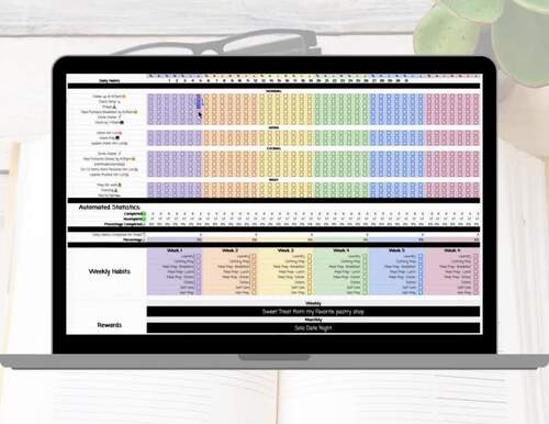 Beginner Friendly Habit Tracker Spreadsheet Template for Google Sheets ...