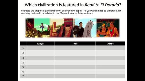 Maya, Inca, Aztec In ROAD TO EL DORADO: Which Civilization? (the case ...