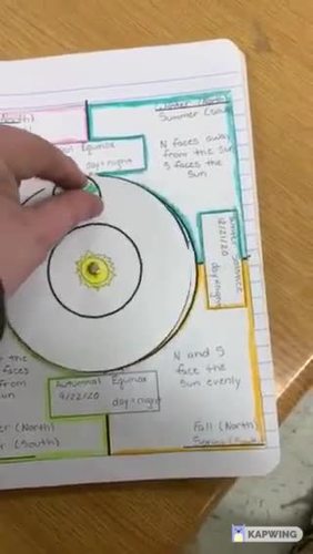 Interactive Rotating and Revolving Earth - Seasons Diagram for Journal