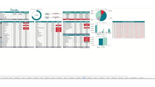 Monthly (3/month) Budgets and Annual Budget Google Sheets Spreadsheet