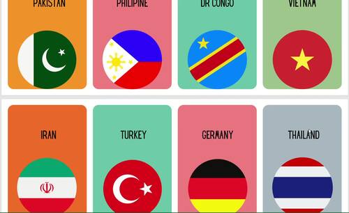Countries of the World Flashcards – 194 Cards | PDF | Personal ...
