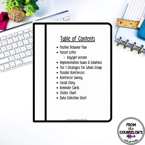 Positive Behavior Plan for Interrupting and Blurting Out: K-2nd Grade