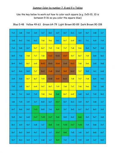 Summer 7, 8 and 9 x table Colour/Color by Number by Mrs Tyzack's Resources