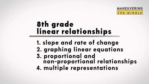 Linear Relationships Digital Math Activity Bundle | 8th Grade Math