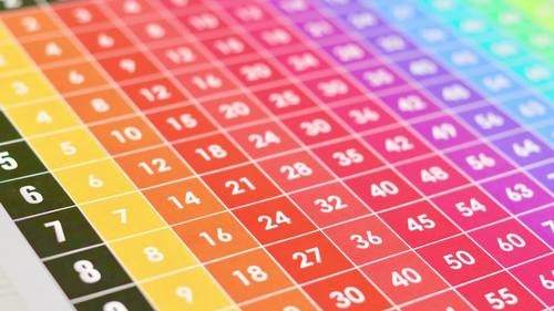 Rainbow Multiples Charts by Ladybug's Teacher Files | TPT