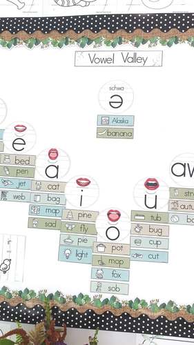 Sound Wall | Science of Reading | Farmhouse Decor by Special Inspirations