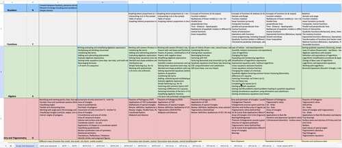 Comprehensive Scheme of Work for IB's Middle Years and Diploma Programmes