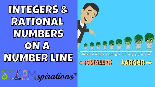 How do we represent Integers & Rational Numbers on a Number Line?