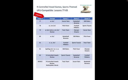 R-Controlled Vowels Roll-and-Reads | Sports Themes | UFLI Compatible