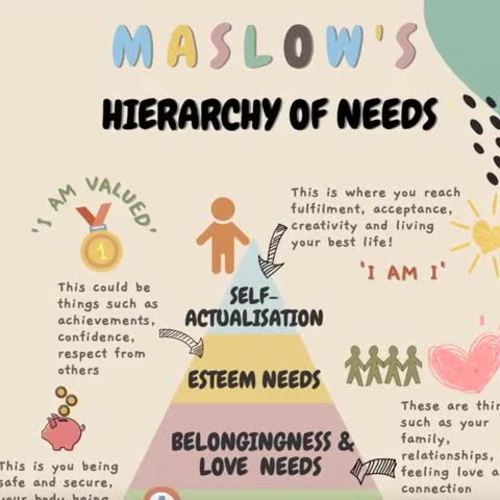Maslow's Hierarchy of Needs DIGITAL print for children Maslow Pyramid ...