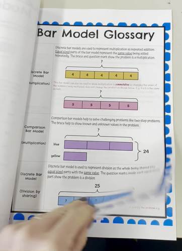 Bar Model Glossary Study Guide & Parent Handout by Metacognitive Teacher