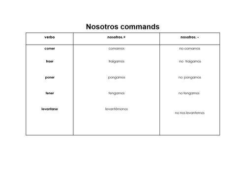 Spanish Classroom Practice - Nosotros Command: Connect 4 by Real Life ...