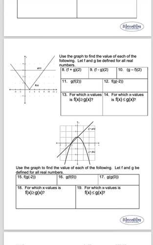 Precalculus - Algebra Review & Functions Unit - Operations on Functions ...