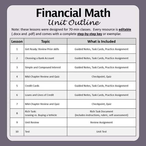 Workplace Math 11 Finance Unit | Bank Accounts Interest Credit Cards Loans
