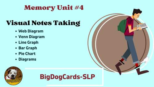 Auditory Memory UNIT 4 VISUAL NOTES- Google , BOOM and Memory Worksheets