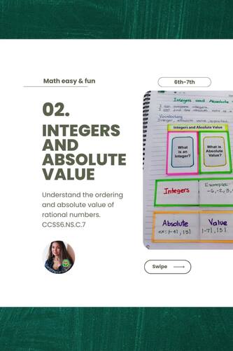 Integers and Absolute Value Foldable | TPT
