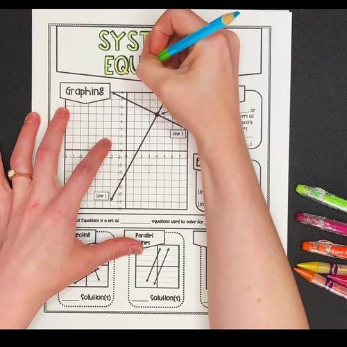 Systems of Equations Notes by Lauren Fulton | TPT