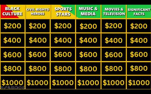 Black History Month Jeopardy Style Trivia Game by Bright Minds Studio Co