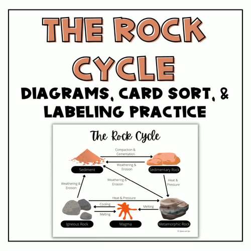Rock Cycle Activities - Diagrams, Labeling Practice, Card Sort- Digital ...