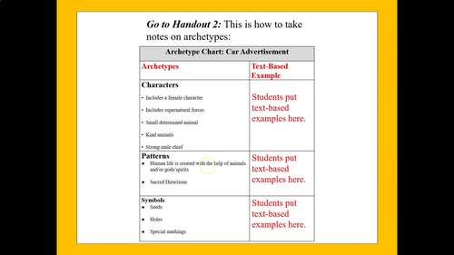 Distance Learning Native American Origin Myths Unit for Google Classroom
