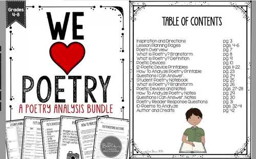 Poetry Analysis Resource for Grades 4-8 | TPT