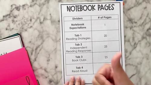 Reading Workshop Notebook | Reader's Response Journal (Editable) by ...