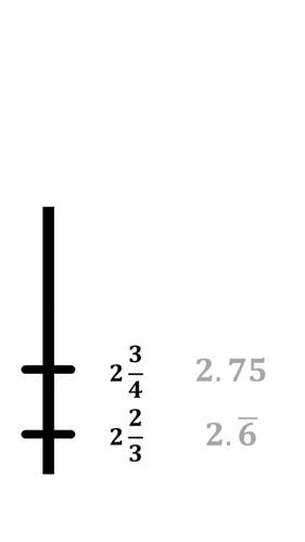 Rational Number Vertical Number Line | Positive & Negative Fractions ...
