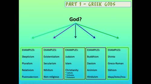 Ancient Greece Unit (PART 3: DEMOCRACY) Highly visual, interactive 90 ...