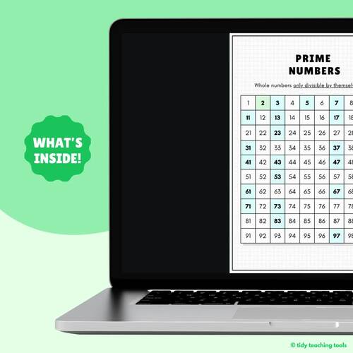 Square, Cube, Prime + Composite Number Posters with Definitions | TPT