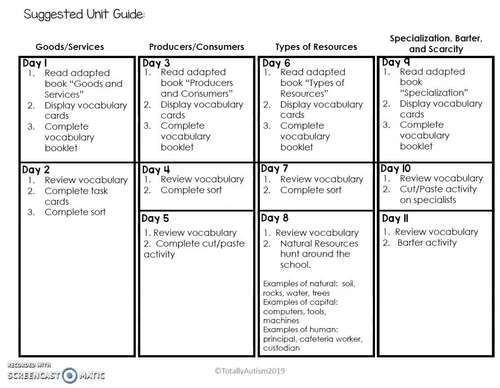 Economics (Special Education)- goods/services, producers/consumers,