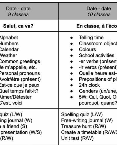 Alberta 3Y French 10 long-range plans (outline) by Learnable Design