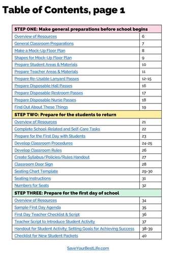 Back to School Middle School Classroom Management Plan, Checklists ...