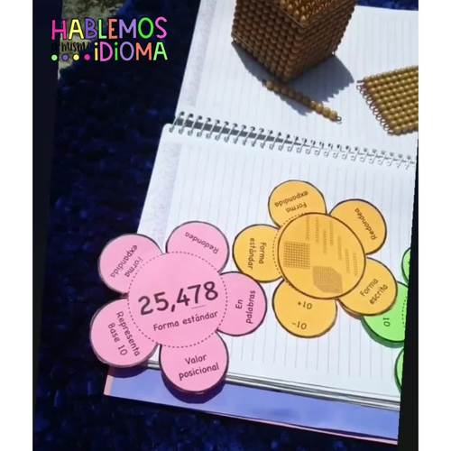 Sentido numérico hasta cinco dígitos | Valor posicional | Spanish ...