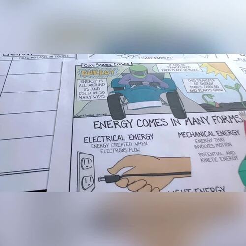 Forms of Energy - Grade 4 Science Anchor Chart Coloring Sheet Worksheet ...