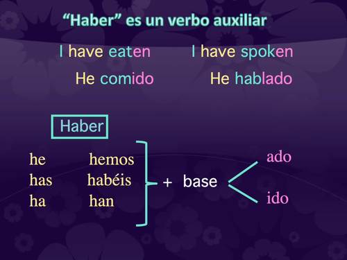 Spanish Present Perfect | El presente perfecto PowerPoints and ...