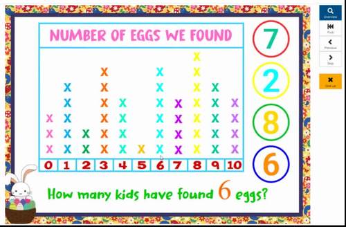 Easter Math Line Plots | Graphing and Data Line Plots Easter Math Boom ...