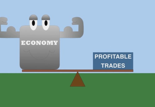 Lesson 4 Top Down Analysis By The Stock Market Course Tpt 4403