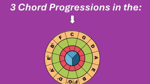 Mochi's Chord Wheel: Ukulele Chords in 12 Major Keys with Video and ...