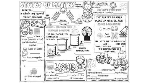 States of Matter Doodle Notes, Quiz, and PowerPoint | NGSS | Phases of ...