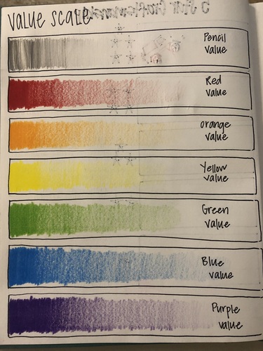 Color Wheel Value Scale Video by Pineapple Magnolia Arts | TPT